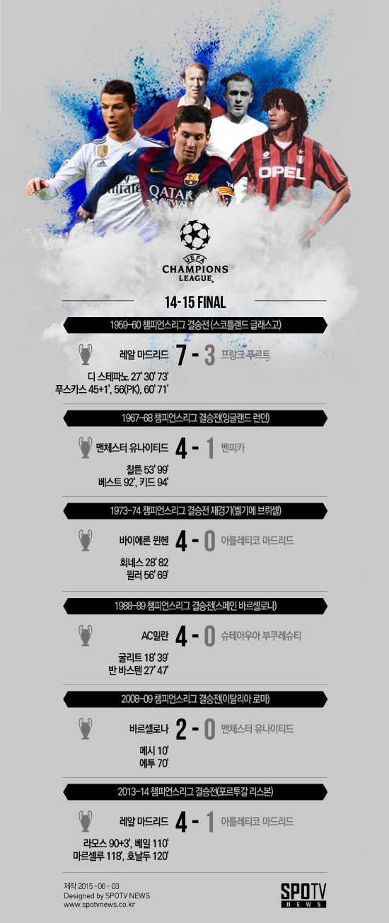 [UCL] 바르사 MSN, UCL 전설적 공격진 반열에 오르나