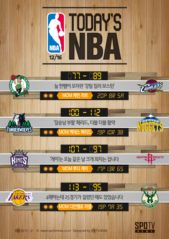 [Today's NBA] 'PO 악연' 단숨에 정리한 '러브 효과'