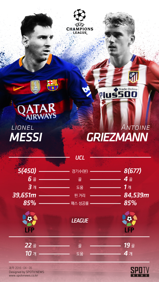 [UCL 프리뷰] ‘MSN 창’과 ’ATM 방패’ 누가 효율적일까