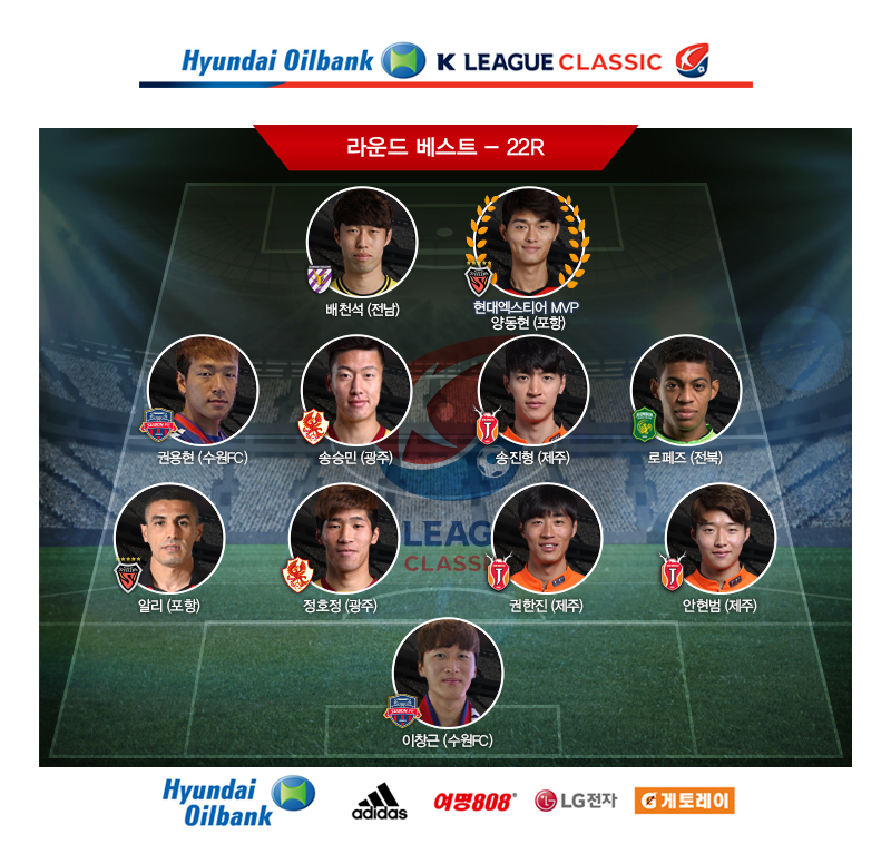 [K리그] '시즌 10호 골' 포항 양동현, 22R MVP 선정