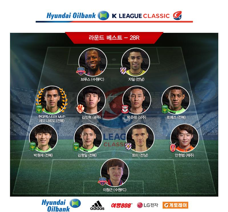 [K리그] '멀티 골' 전북 레오나르도, K리그 클래식 28R MVP 선정