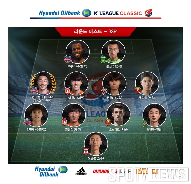 K리그] ‘수원 더비 극장 골’ 김병오, 클래식 33R 'MVP' 선정