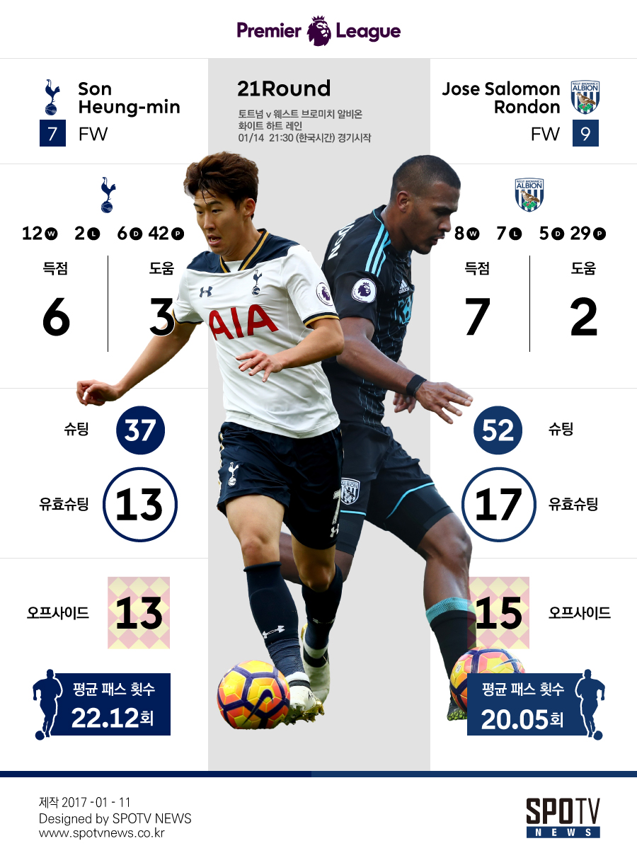 [EPL 프리뷰 영상] 토트넘 vs WBA…손흥민 2G 연속 골 도전