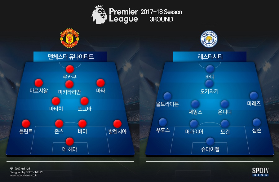 [EPL 3줄요약] 두들겨 팬 맨유, 17번째 슛으로 리그 3연승