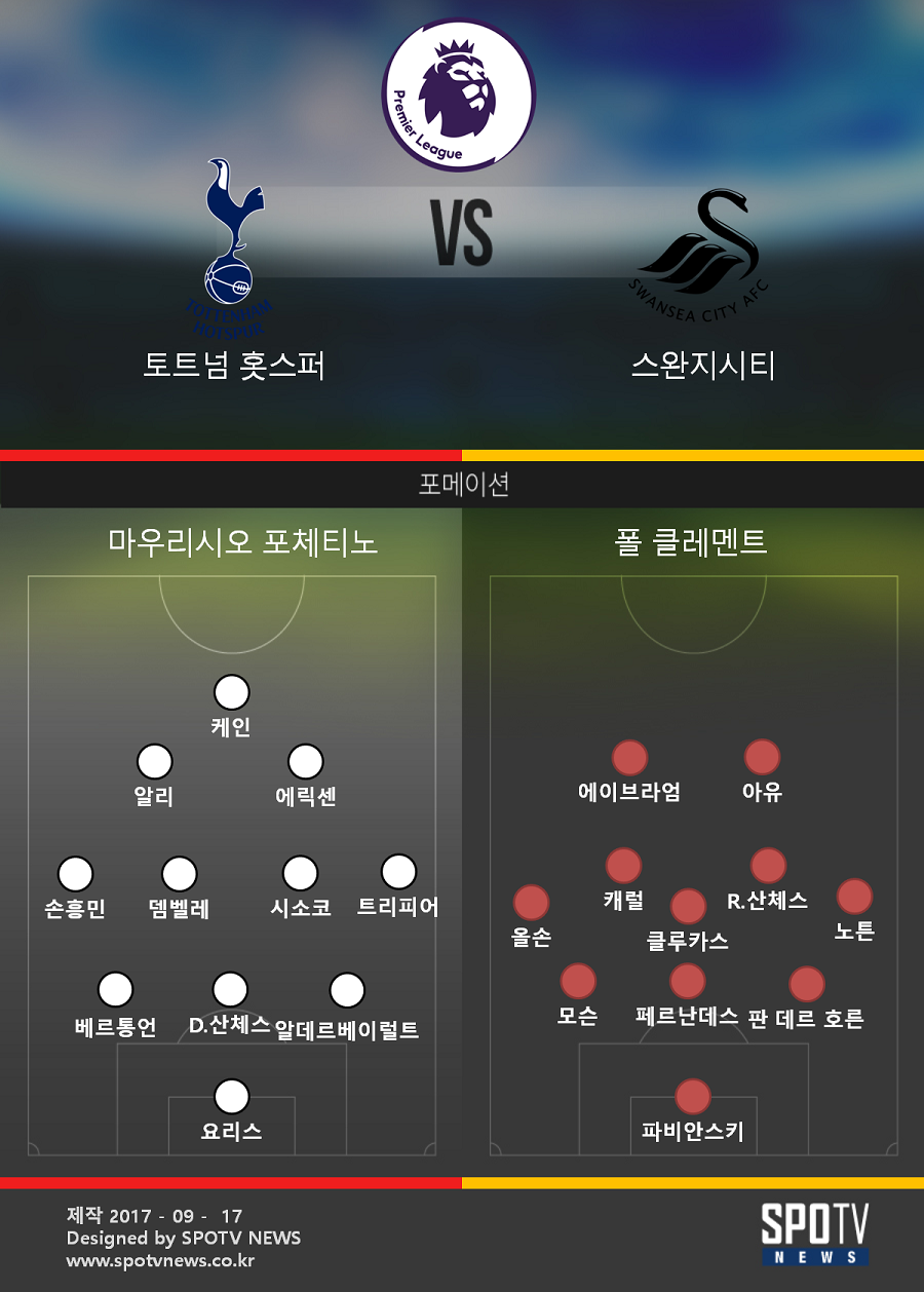 [EPL 3줄요약] 스완지와 0-0무, 토트넘 웸블리 징크스는 계속된다