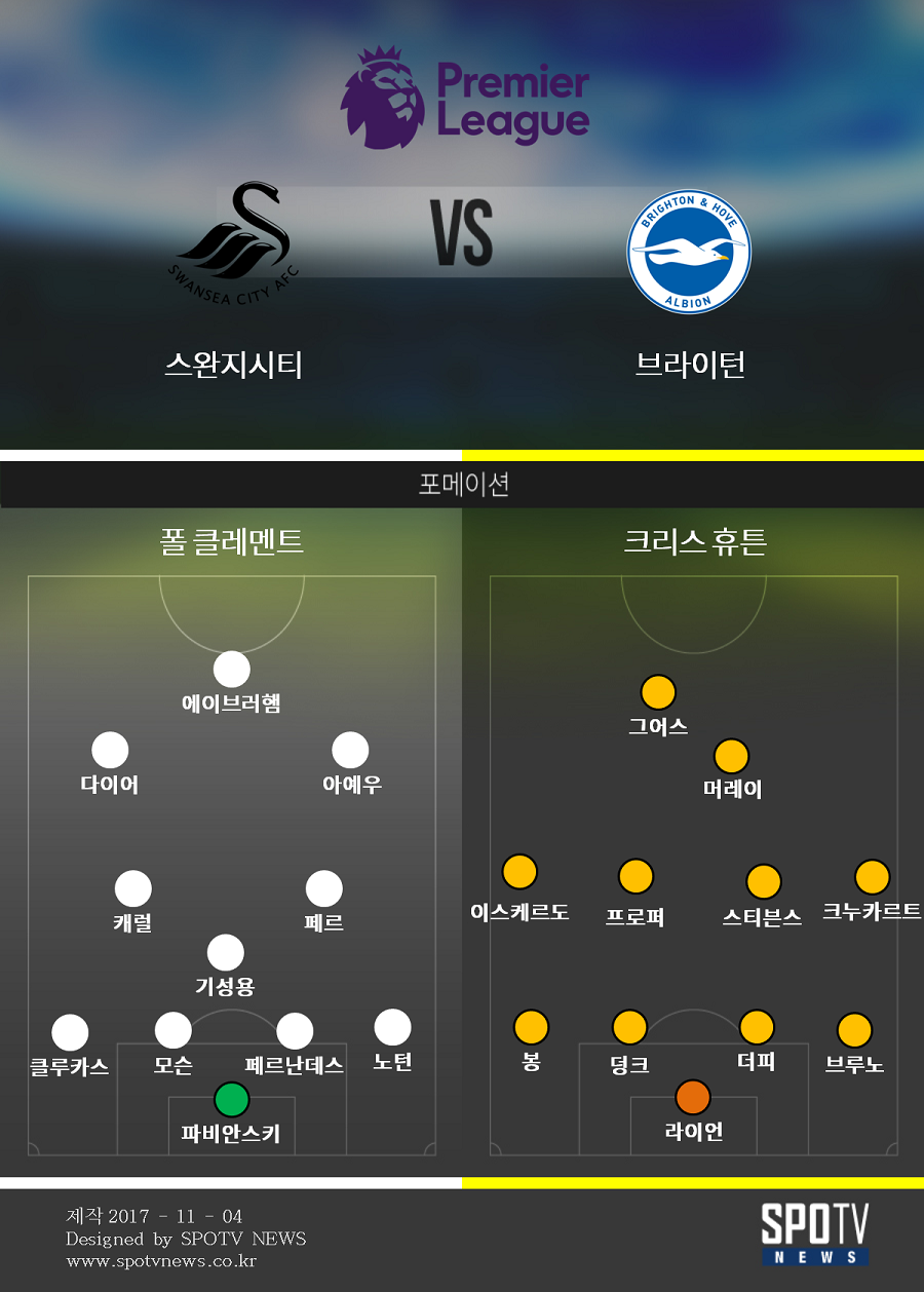 [EPL 3줄요약]'기성용 풀타임' 스완지, 브라이턴에 0-1패···4연패 수렁