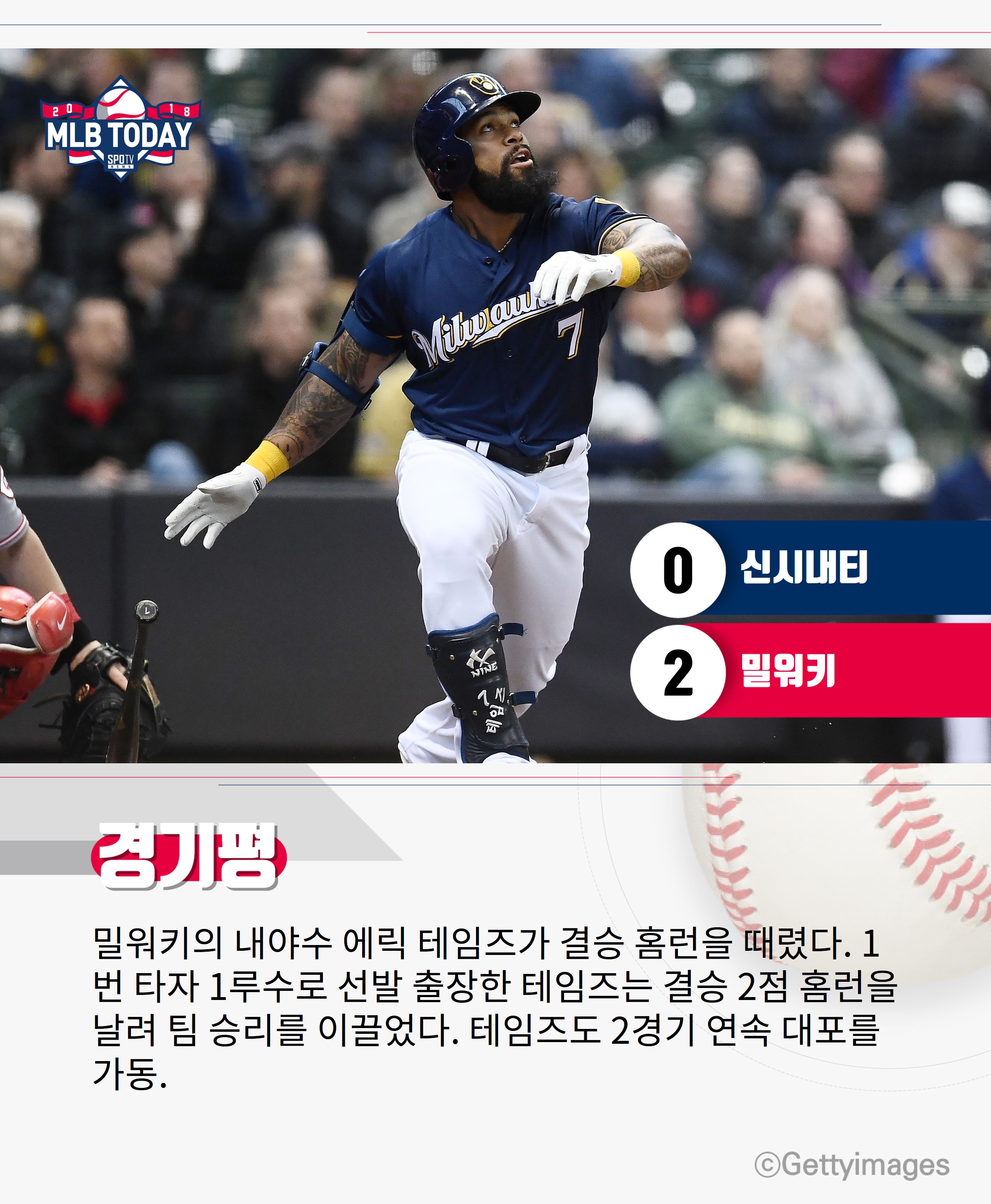 [퇴근길 MLB] TEX 추신수 2G 연속 홈런, MIL 테임즈도 폭발