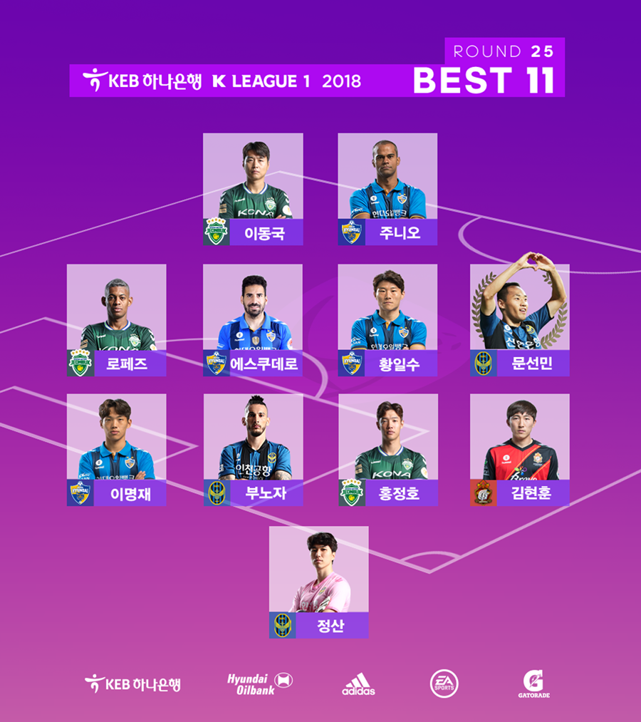 [공식발표] '2G 1AS' 인천 문선민, K리그1 25R MVP