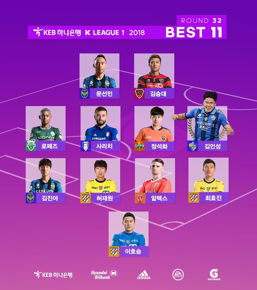 [공식발표] '종횡무진' 울산 김인성, K리그1 32R MVP