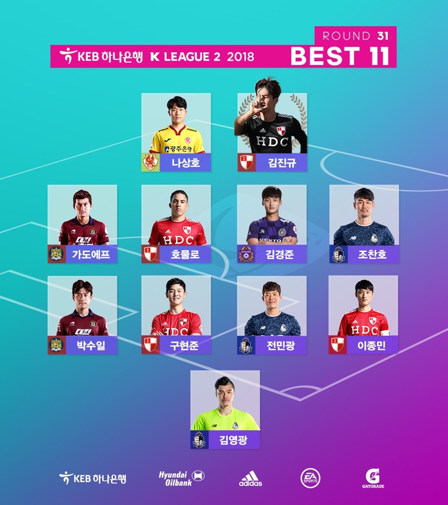 [공식발표] '종횡무진' 울산 김인성, K리그1 32R MVP