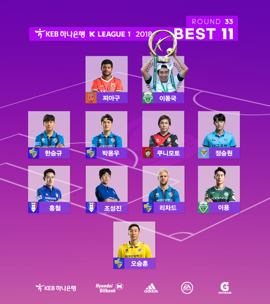 우승 '자축포' 이동국 K리그1 33R MVP 선정