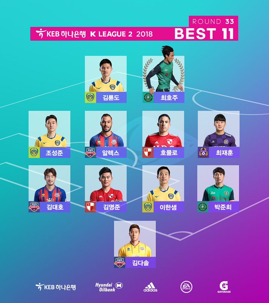 '전북 우승 확정포' 이동국, K리그1 33R MVP 선정