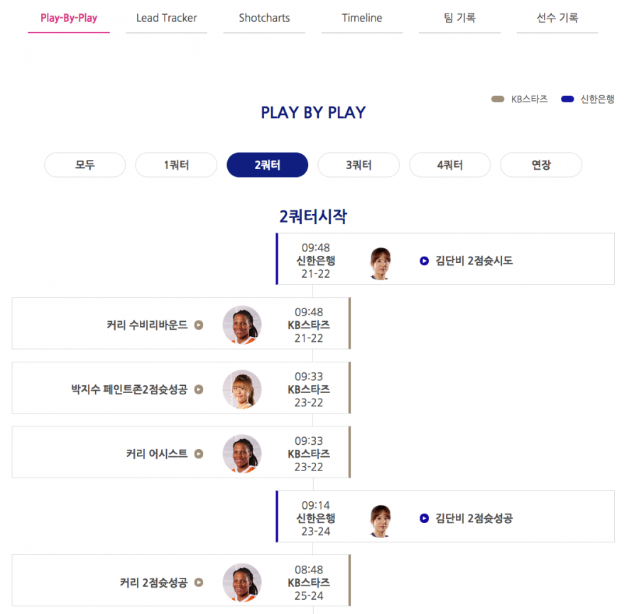 '데이터 한눈에 본다' WKBL, 데이터랩 서비스 출시