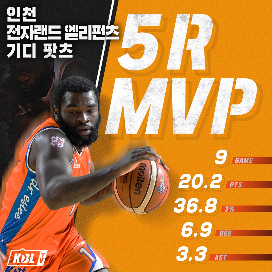 기디 팟츠, 프로농구 5라운드 MVP 선정