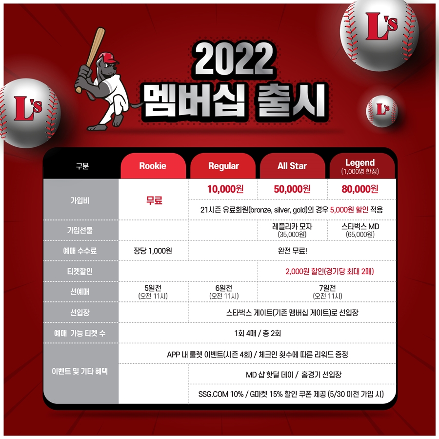 SSG, 2022 랜더스 멤버십 회원 모집한다