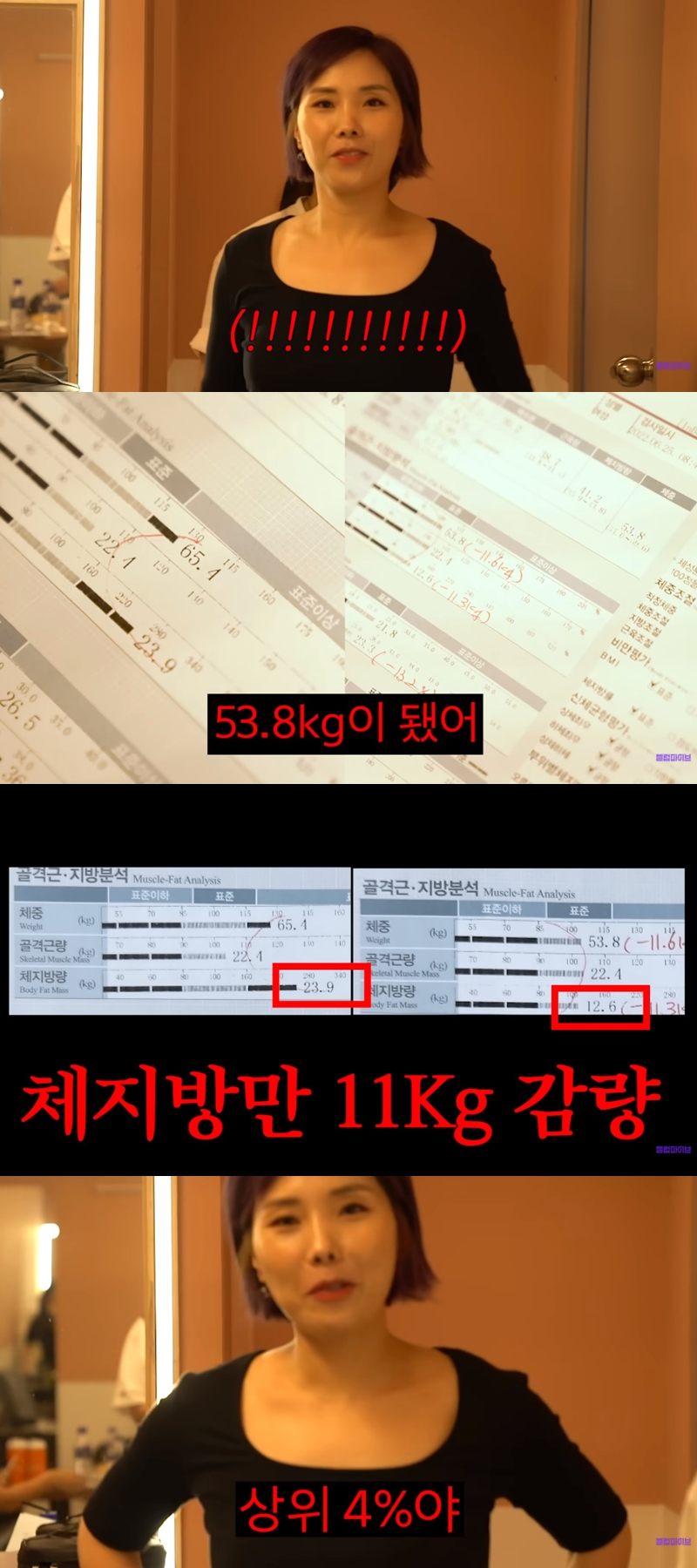 신봉선, 상위 4% 충격적 몸 상태…"65kg→54kg, 체지방만 11kg 빠져"
