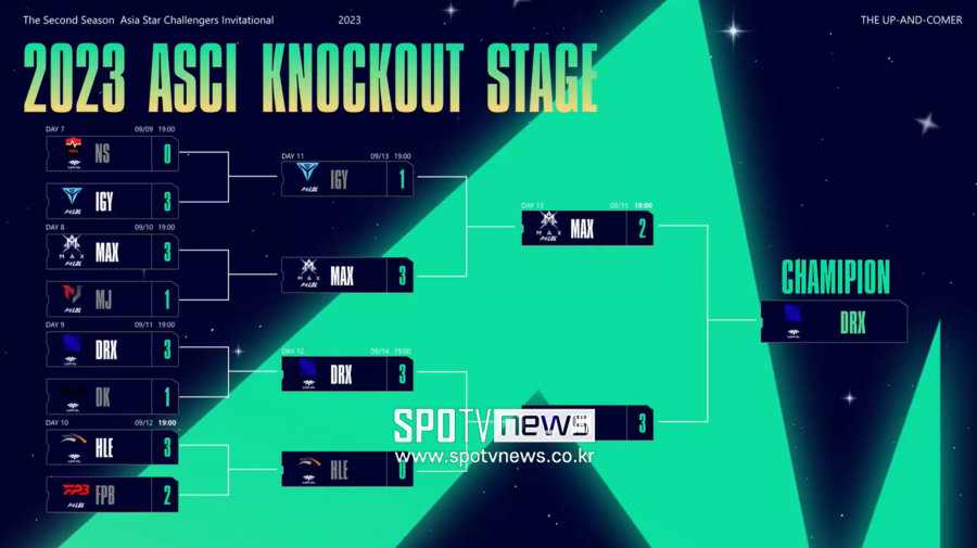 2군 롤드컵, ASCI서 명품 백도어 선보인 DRX 우승!