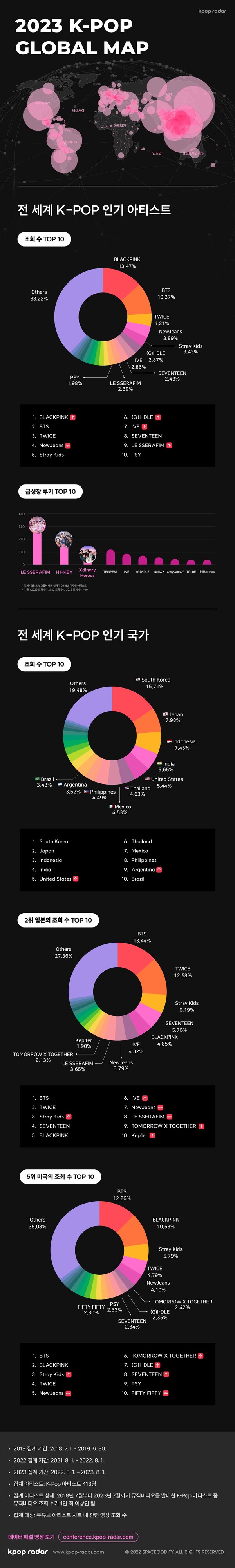 4세대 걸그룹들이 바꿔놓은 K팝 지형도…'세계지도'를 다시 쓰다[이슈S]