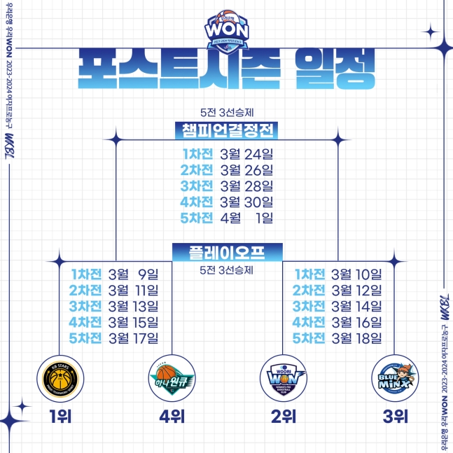 WKBL 포스트시즌 2경기, 시작 시각 일부 변경