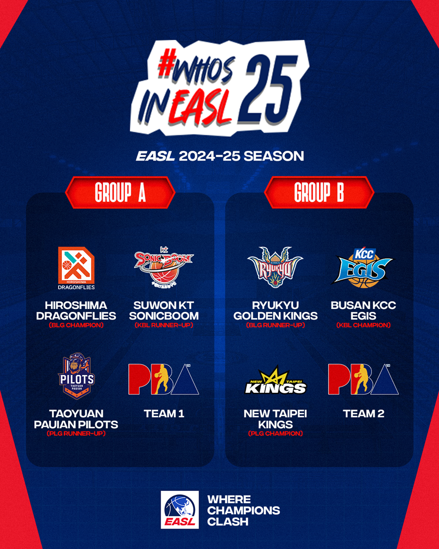 KCC·KT, 동아시아슈퍼리그서 대만 1·2위팀과 격돌