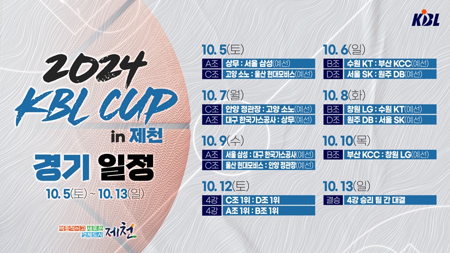 2024 KBL 컵대회, 조 추첨 결과 및 일정 발표