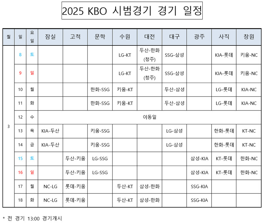 '한화 신구장 2경기 배치' KBO 시범경기 일정 발표…50경기서 예행연습, 달라진 ABS존도 첫 선