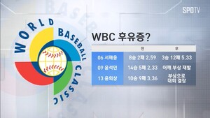 [WBC 캠프 영상] 'WBC 후유증' 실체 있나…선수, 코치의 생각은
